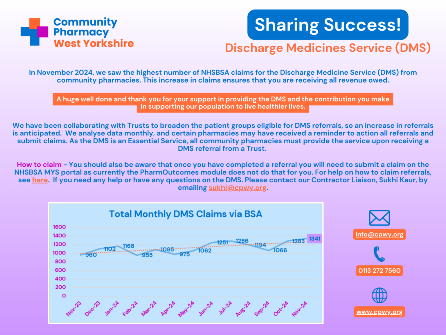 Sharing Success – Discharge Medicines Service (DMS) - Community ...